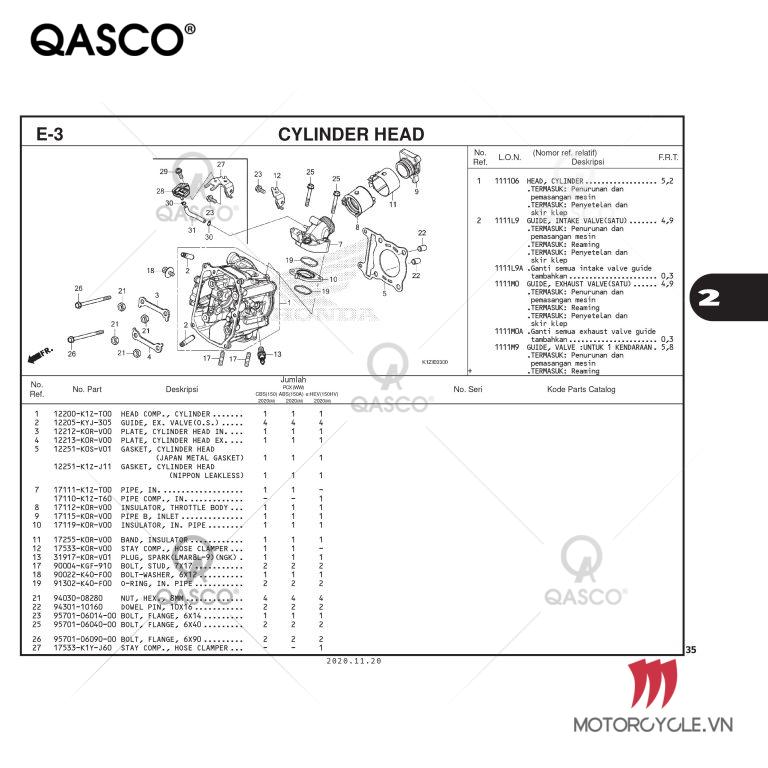 E3 – CYLINDER HEAD – PCX 160 K1Z (2021) | | QASCO Co., Ltd (Quang Anh ...