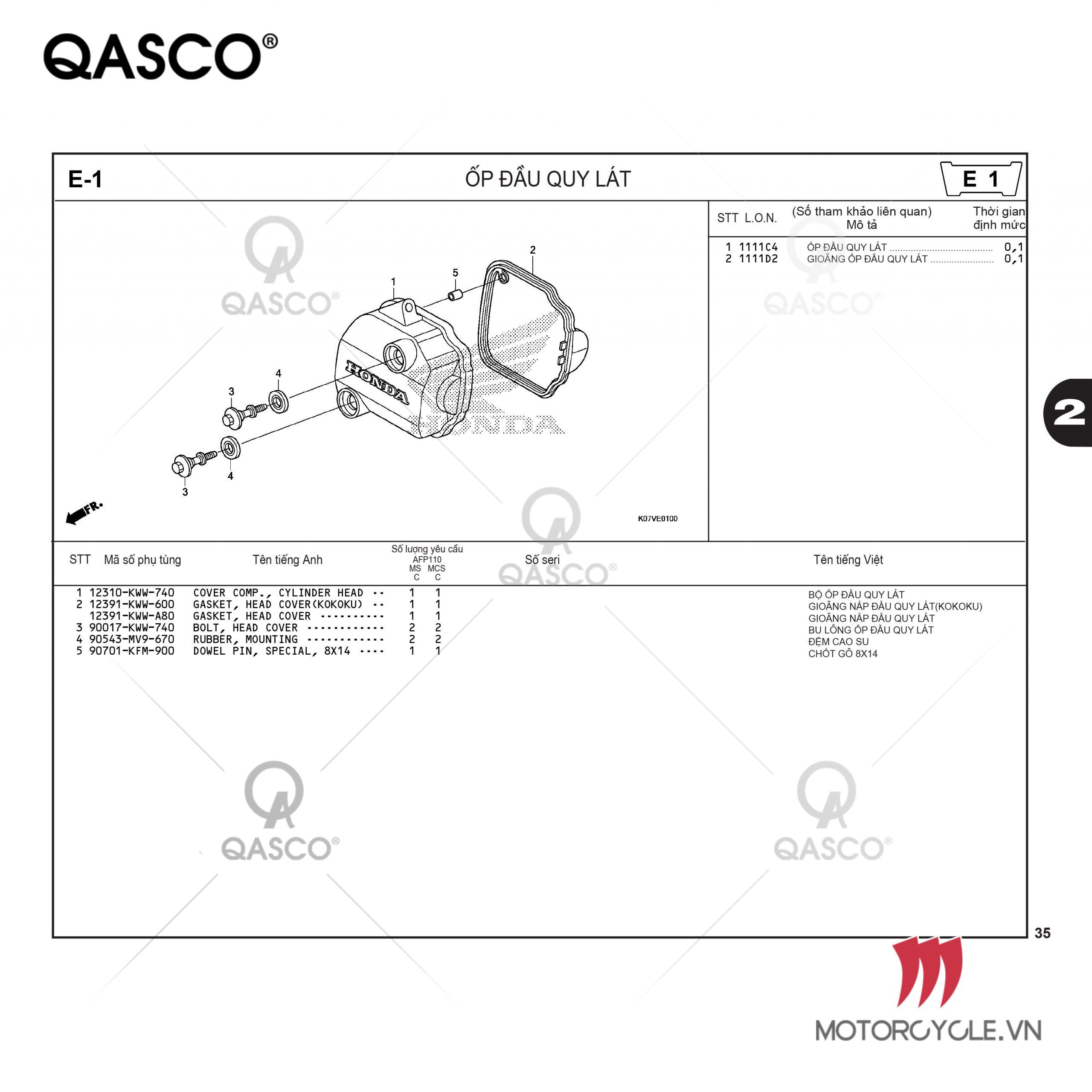 QASCO Co., Ltd (Quang Anh Spare Parts Limited Liability Company) - CÔNG ...