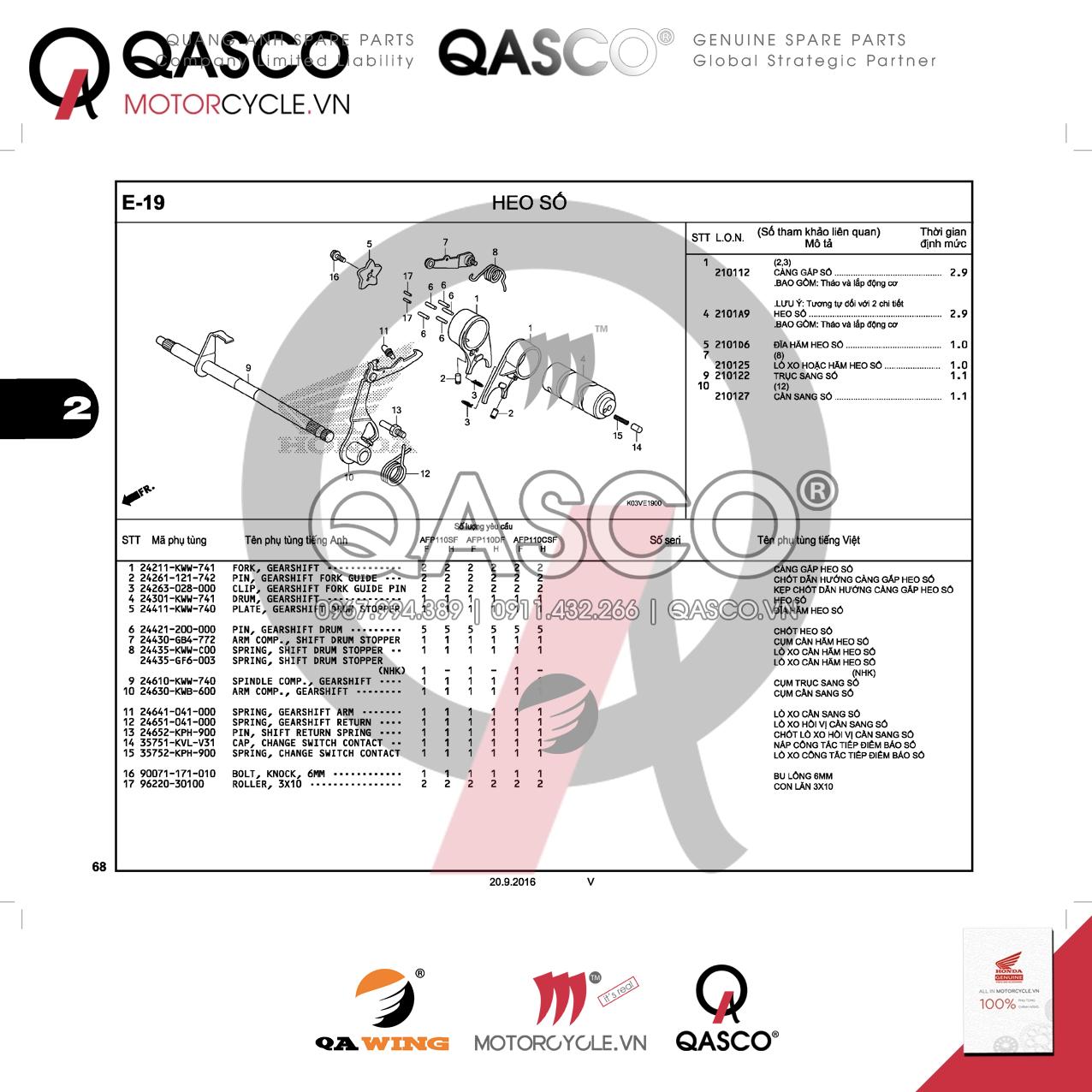 QASCO Co., Ltd (Quang Anh Spare Parts Limited Liability Company) - CÔNG ...