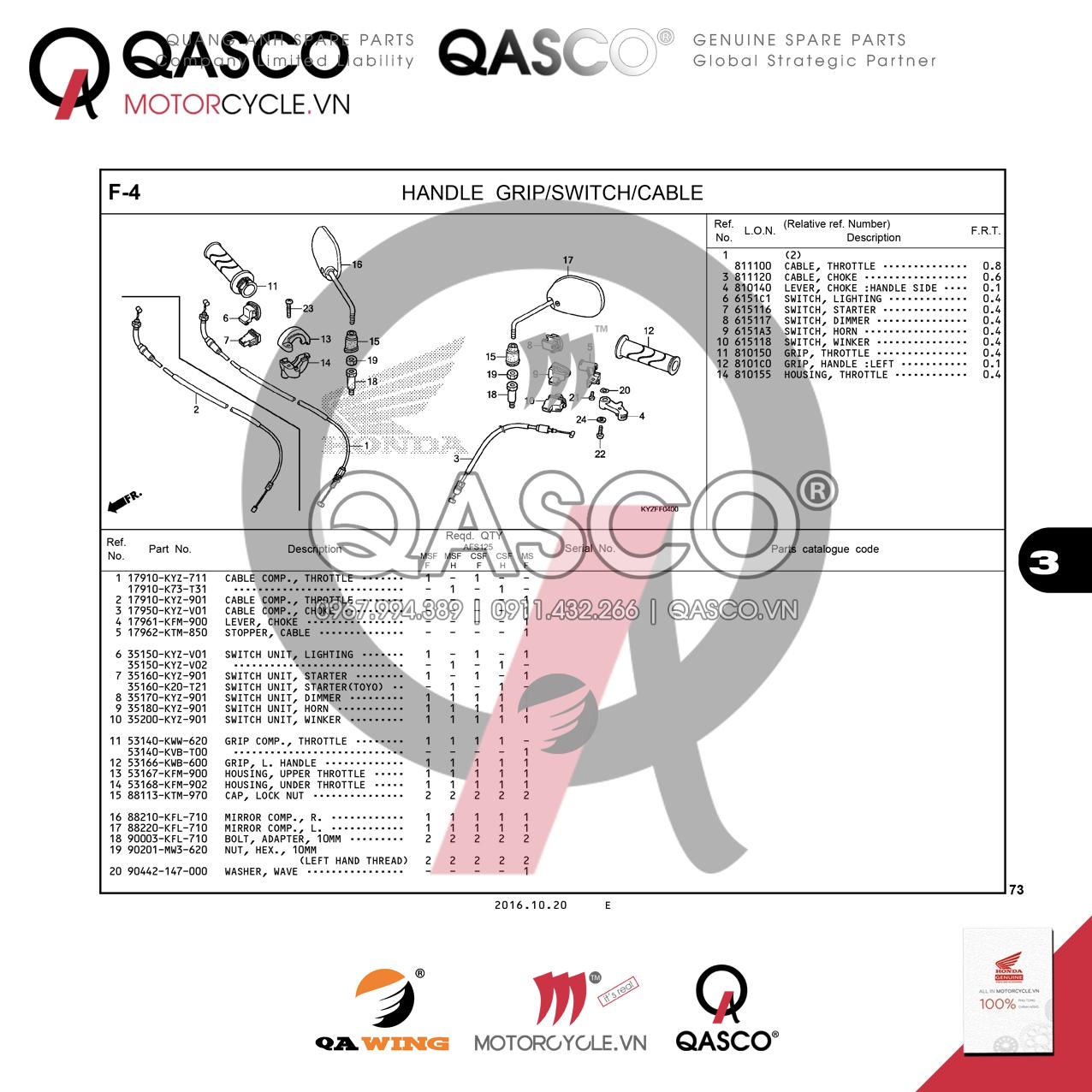 F4 | HANDLE GRIP – SWITCH – CABLE | Future 125 | | QASCO Co., Ltd ...